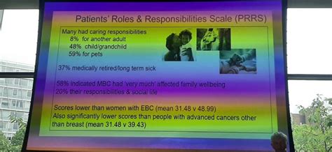 Lesley Fallowfield Dbe Reminds Us Of The Caring Responsibilities Of