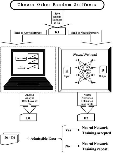 Algorithm A Part Ii Test Of Neural Network Training Download