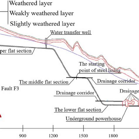 Typical Section Along Unit 1 Download Scientific Diagram