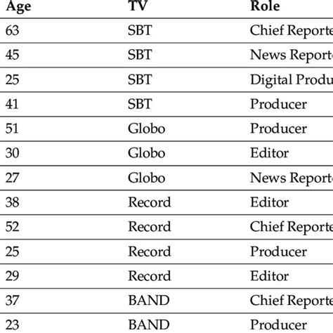 Probability Density Function Of A Skew Normal Distribution With