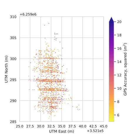 Gps Position Data And Model Output Showing Position Over A 30 Minute