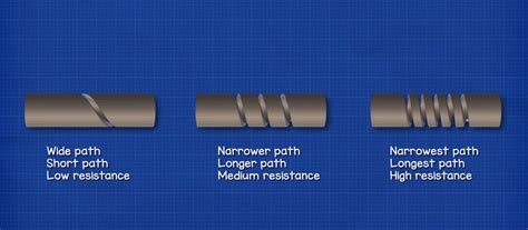 Ultimate Guide To Resistors Achieve X Mastery In Types Color Code And Applications