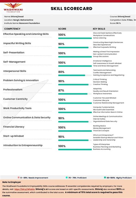 Shivraj Sharad Desai On Linkedin Data Analytics With Our Comprehensive Course Gain In Demand