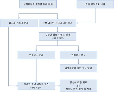 파일syndromic Algorithm1png Urowki