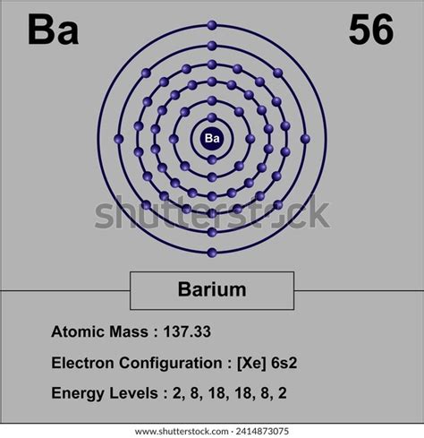 Barium Electron Configuration Diagram Atomic Mass Stock Illustration