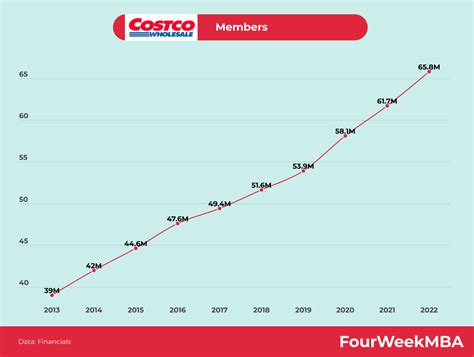 Tesco Business Model Fourweekmba