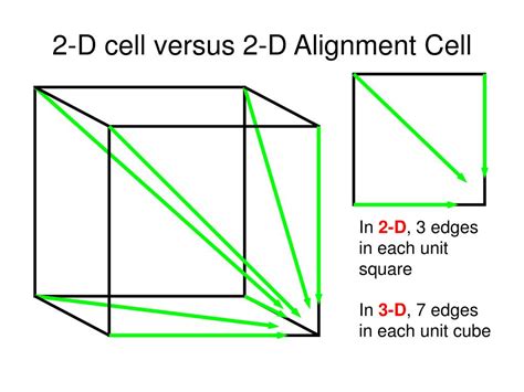 Ppt Multiple Sequence Alignment Powerpoint Presentation Free