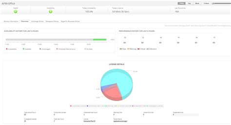 什么是office365监控？ Office 365性能监控器 Manageengine Applications Manager