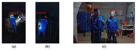 Convolutional Block Attention Modulemultimodal Feature Fusion Action