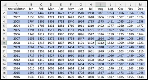 highlight alternate rows in excel with color shade