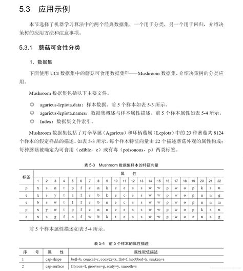 Opencv4机器学习算法原理与编程实战（附部分模型下载地址）opencv 4机器学习算法原理与编程实战 Pdf Csdn博客