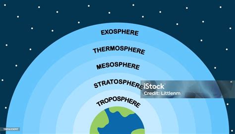 지구 대기층 교육 과학 천문학 다채로운 인포 그래픽 가로 배너 포스터 배경 벡터와 그림 0명에 대한 스톡 벡터 아트 및 기타
