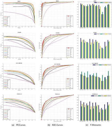 Symmetry Free Full Text A Synthetic Fusion Rule For Salient Region