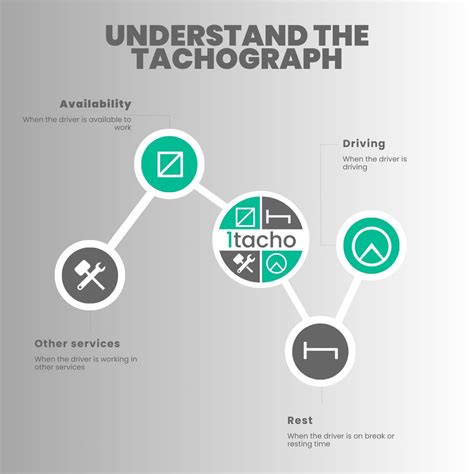 1tacho Europe On Linkedin Learn The Symbols Of The Tachograph Once And For All With The Help Of…