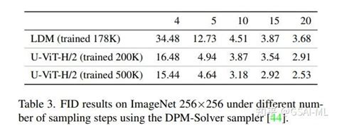 u vit a vit backbone for diffusion models 知乎