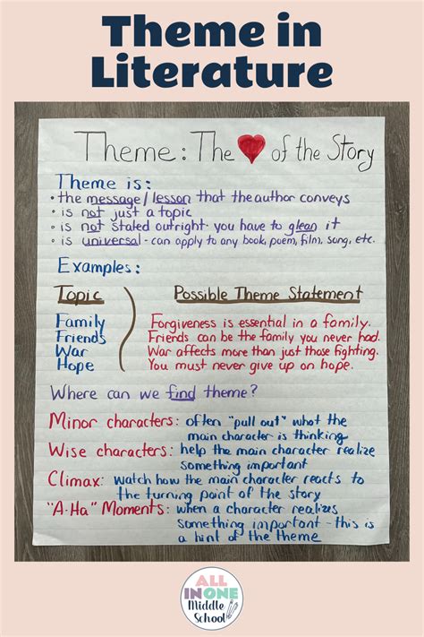 Teaching Theme Anchor Chart Ela Anchor Charts