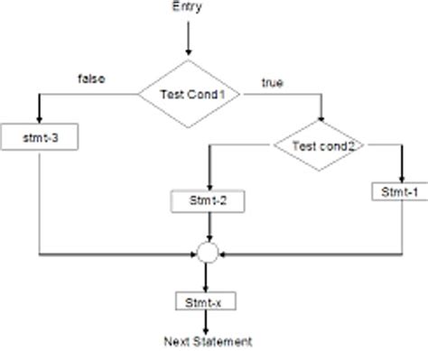 Python Basics