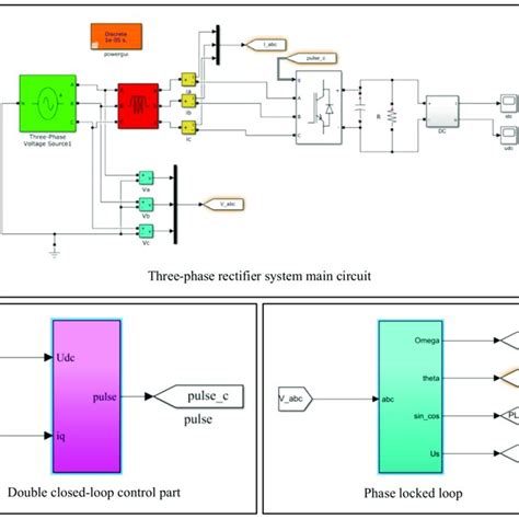 Simulation Model Of Rectifier Module Download Scientific Diagram