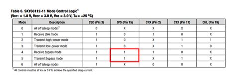 How To Achieve A Measured Conductive Tx Power Of 21 Dbm Using Any Ncs Sample App Nordic Qanda