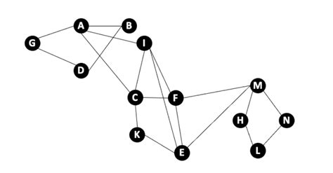 Solved Find An Eulerian Circuit In The Following Graph By
