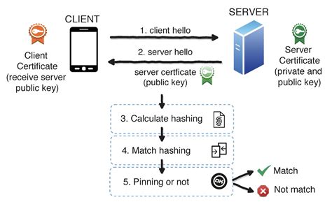 android pentesting 101 — part 3 pentestmag