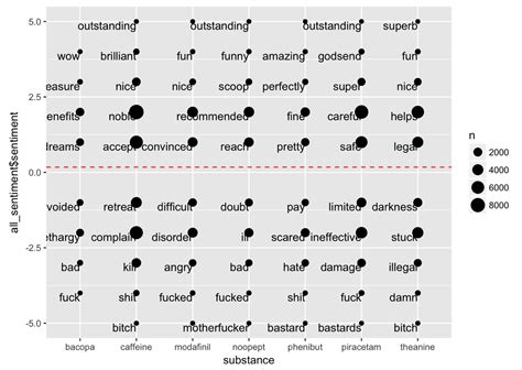 github aleszu reddit sentiment analysis using r s tidytext package