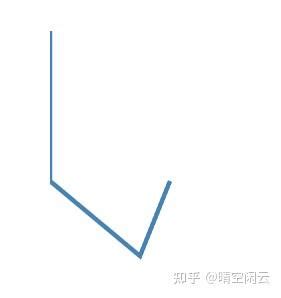 svg绘制六种基本形状 知乎