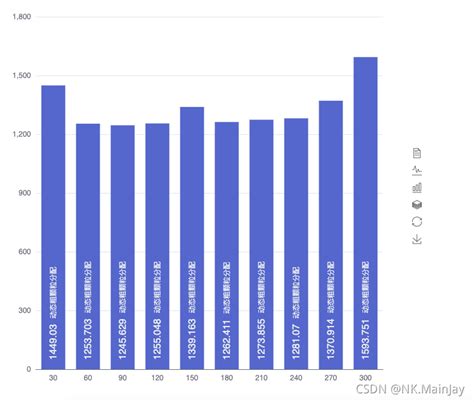 并行程序设计——omp编程omp并行编程 Csdn博客