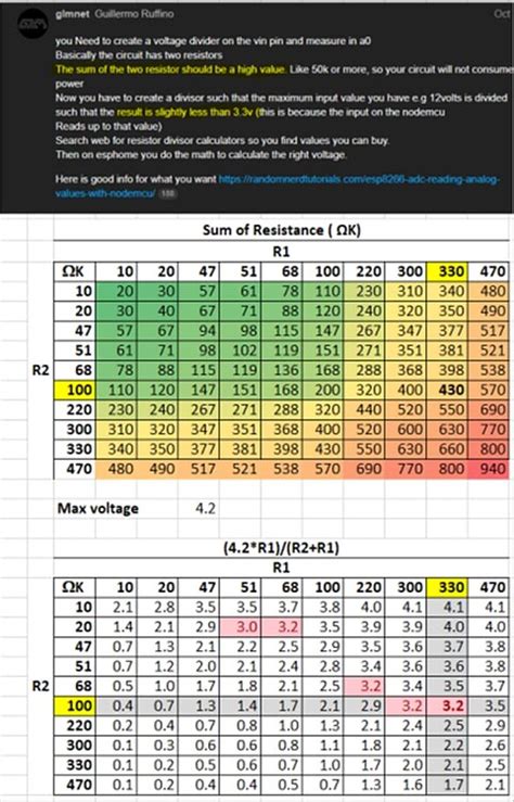 Onboard Battery Level Of This Esp32 Voltage Divider Battery Level
