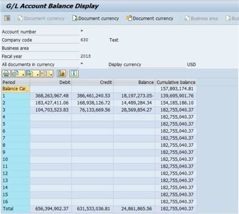FS10n Display G L Summary Totals Sapsharks FS10n Display G L Summary Totals Sapsharks