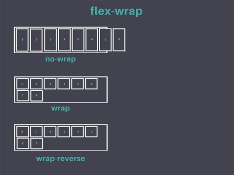 Flexbox Responsive Grid System The Web Stop