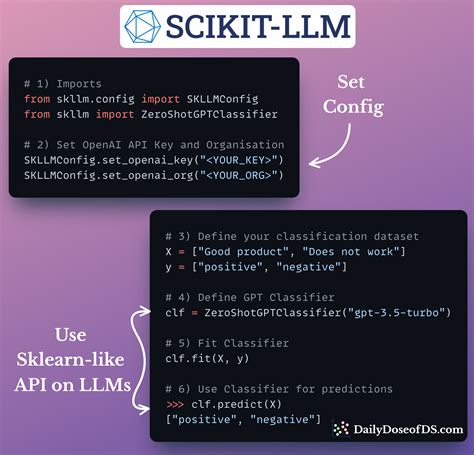 Scikit Llm Integrate Sklearn Api With Large Language Models
