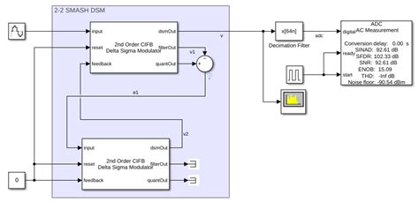 model mash and smash delta sigma modulators matlab and simulink