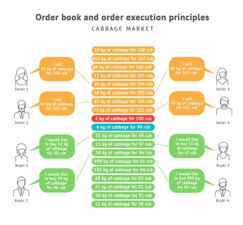 How Orders Are Executed In Forex Example Of Order Execution Liteforex