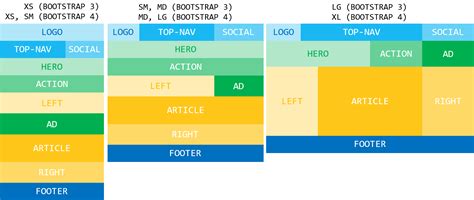 Верстка отзывчивого макета на базе сетки bootstrap · ИТ Шеф