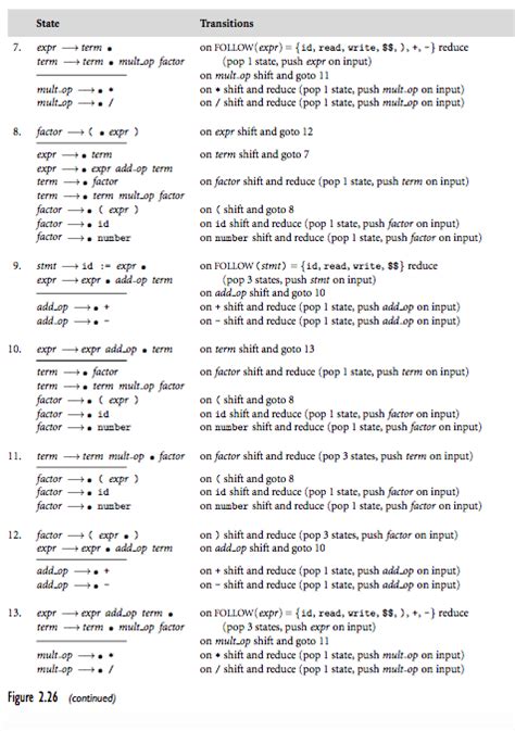consider the following grammar for a declaration