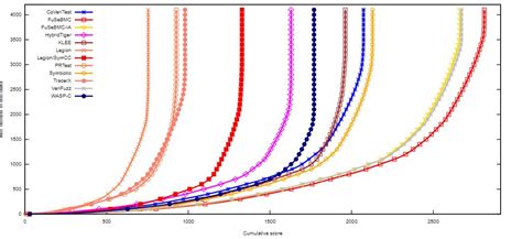 Lucas Cordeiro On Linkedin Security Cybersecurity Informationsecurity Automatedreasoning…