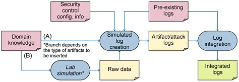 comparative analysis of anomaly detection approaches in firewall logs