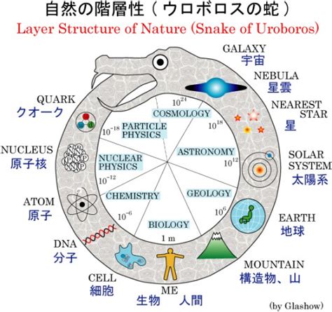 【アセンション】宇宙の仕組み 〜創造主〜 ユニティ自然農園のブログ