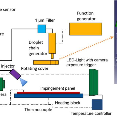 Test Bench Setup For The Experimental Investigation Of Impingement On