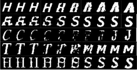 Interpolation Between Eeg Conditioning Vectors On Characters Dataset Download Scientific Diagram