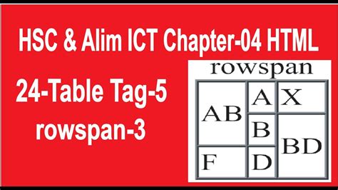 Hsc And Alim Ict Chapter 4 Html 24 Table Tag 5 Rowspan 3 Youtube