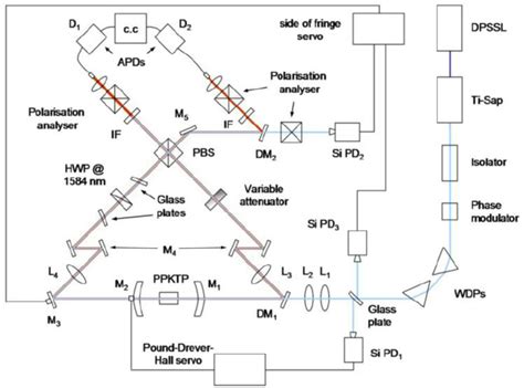 Schematic For Source Of Polarization Entangled Photon Pairs In The Download Scientific Diagram