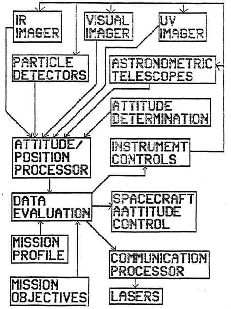 Image Processing Block Diagram Image Processing Block Diagram