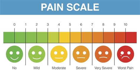 Difficulty Scale