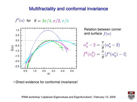 Ppt Anderson Transitions Critical Wave Functions And Conformal Invariance Powerpoint