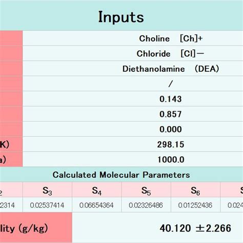 Figure Example Prediction Of The Co2 Solubility Of Des Download