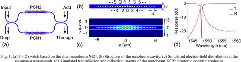 Figure 1 From Compact And Power Efficient 2 × 2 Thermo Optical Switch Based On Dual Nanobeam Mzi