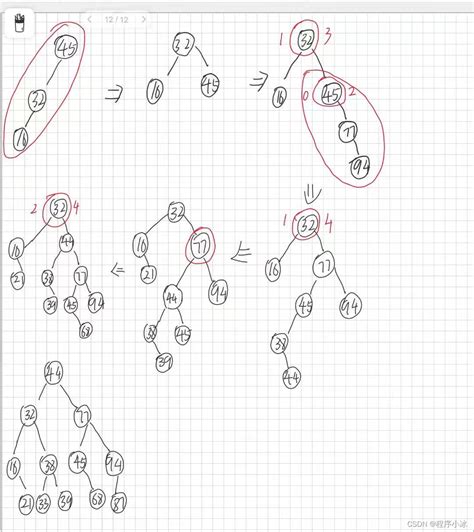 第 章 查找动态查找 CSDN博客