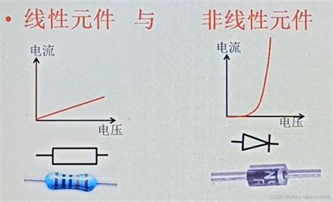谐波谐波概率密度有三个波峰 Csdn博客
